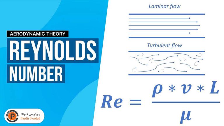 عدد رینولدز (Reynolds number) چیست و محاسبه آن - پردیس فولاد